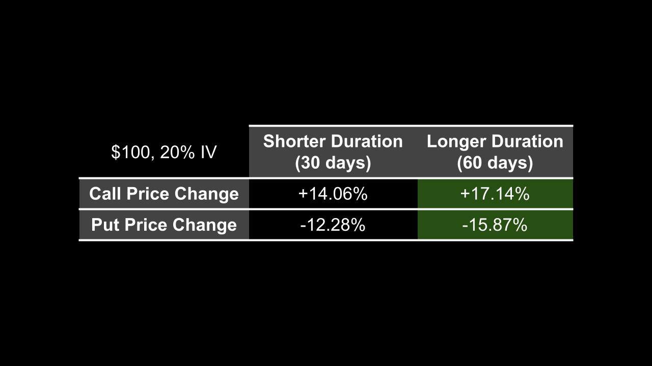 How Interest Rates Shape Option Prices | tastylive