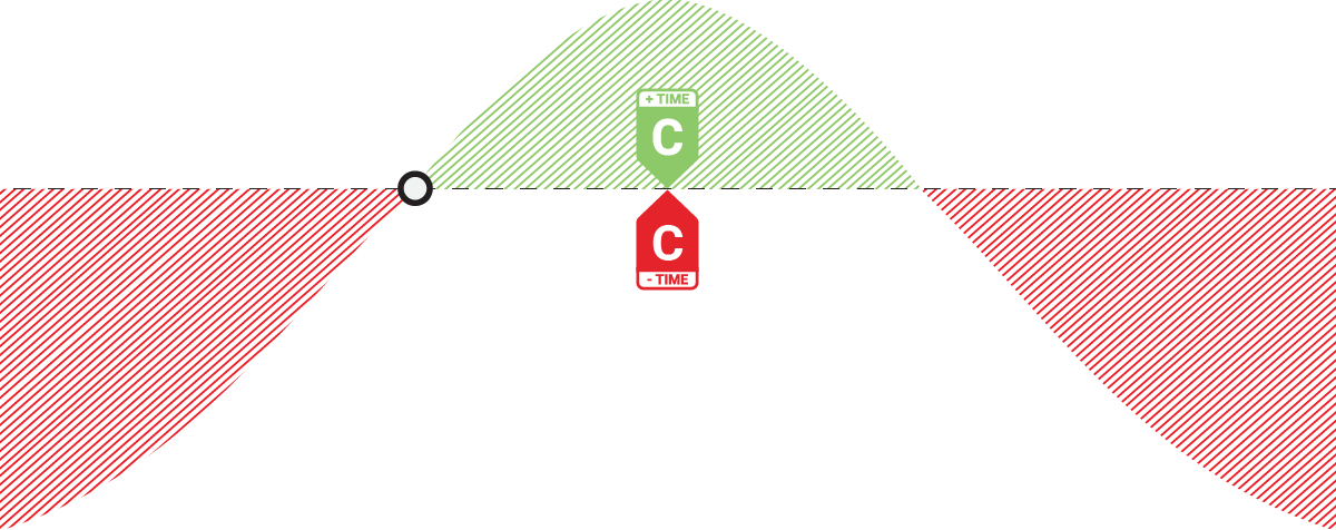 Calendar Spread: What is a Calendar Spread Option? | tastylive