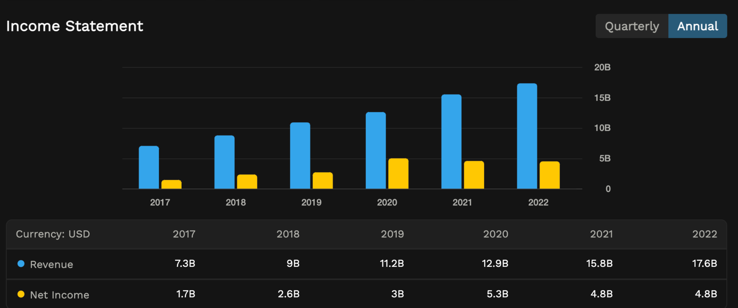 Adobe Earnings Preview: Off to New Highs? | tastylive