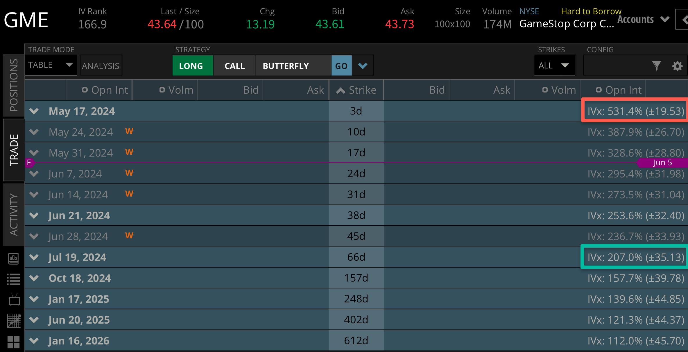How to Trade GME & AMC Options: Complete Guide | tastylive