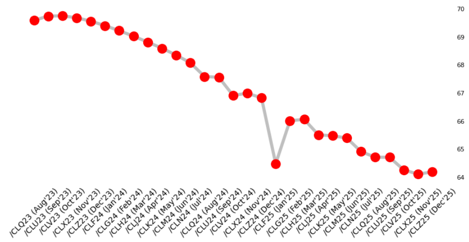 Crude Oil Futures Pricing Remain Uncertain | tastylive