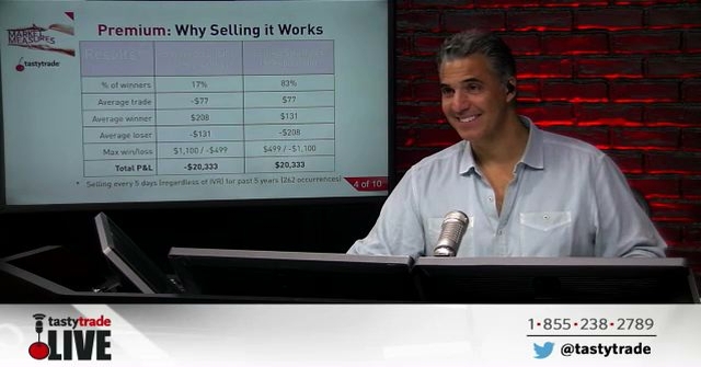 Premium | Why Selling It Works - Market Measures | tastylive
