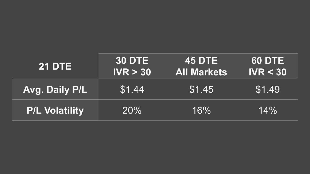 How IV Impacts the Selection of DTE | tastylive
