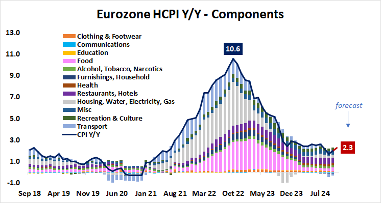 FOMC Minutes, U.S. PCE and EU Inflation Data | tastylive