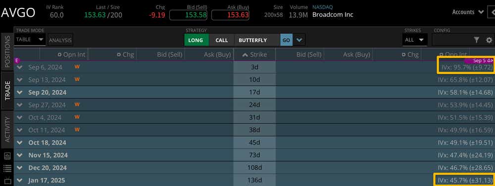 Broadcom (AVGO) Earnings: What to Expect? | tastylive Broadcom (AVGO) Earnings: What to Expect? | tastylive