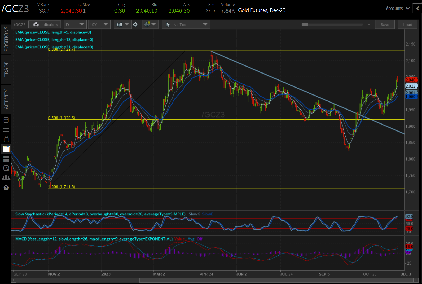 S&P 500 Futures Hit New High as 10-year Yield Dips | tastylive