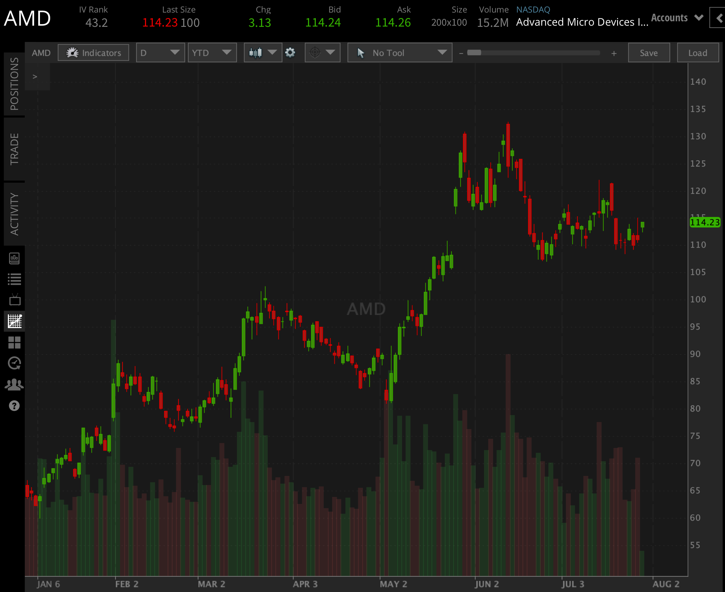 AMD Stock Earnings Preview: The AI Battle Roars On | tastylive
