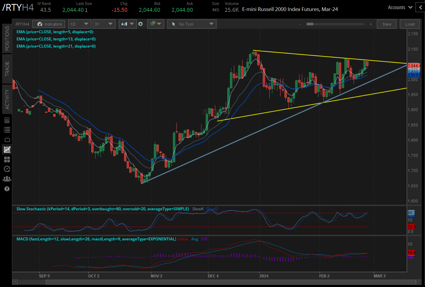 U.S. Stock Futures Drop Ahead of PCE; Bitcoin Tops $60K | tastylive