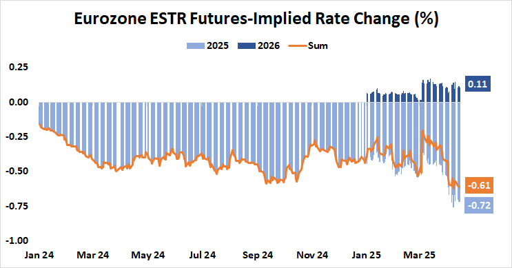 EUR/USD: The Euro May Weaken as the ECB Dials Up Dovish Signaling ...