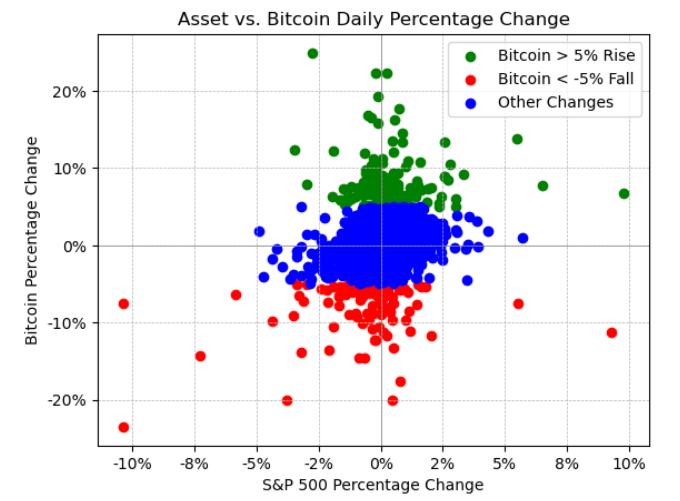 S&P 500 & Bitcoin Price Correlation Analysis | tastylive