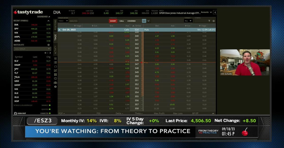 Option Strategies For FOMC - From Theory to Practice | tastylive
