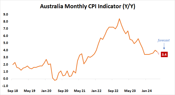 Australian Dollar Turn May Foreshadow Trouble for Stock Markets | tastylive