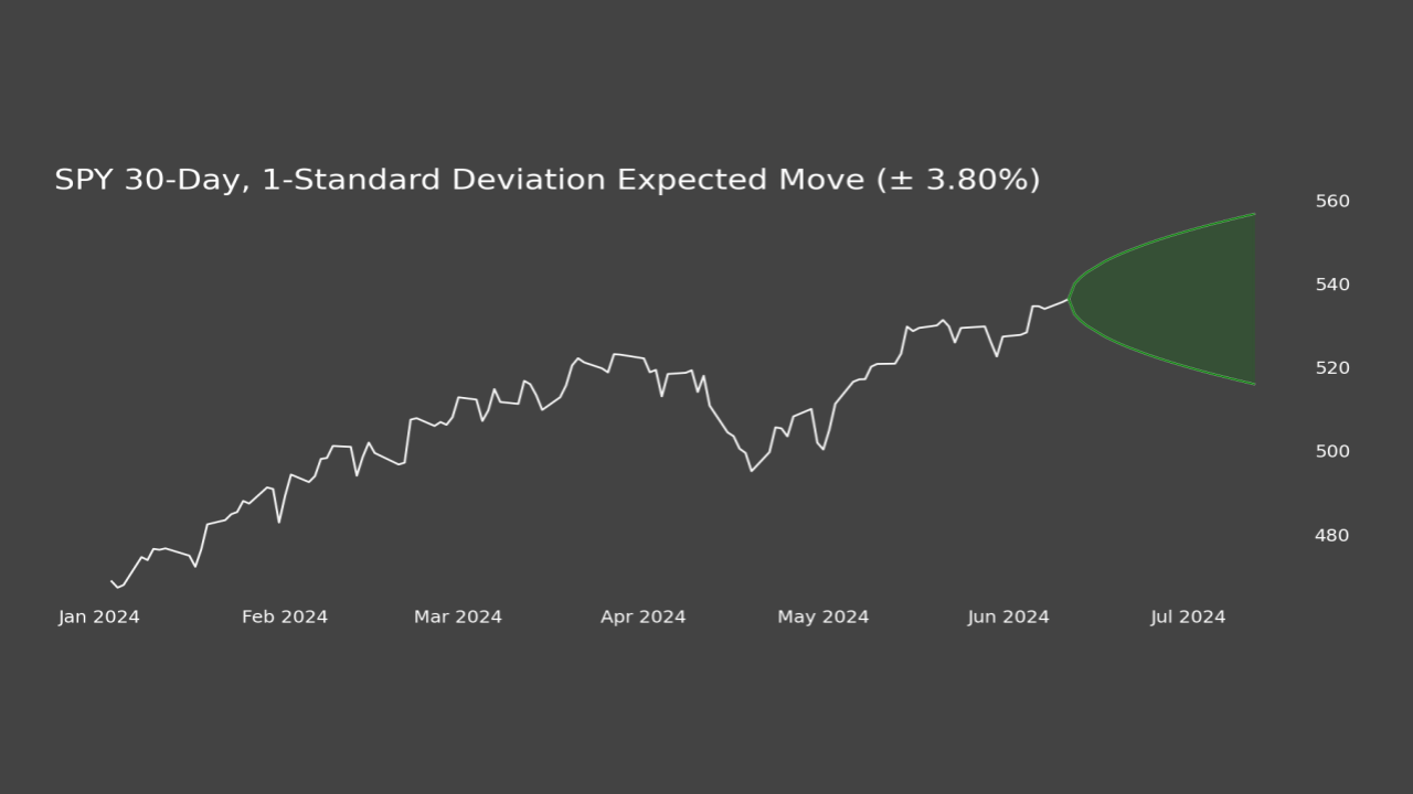 What Determines a Stock’s Expected Move? | tastylive