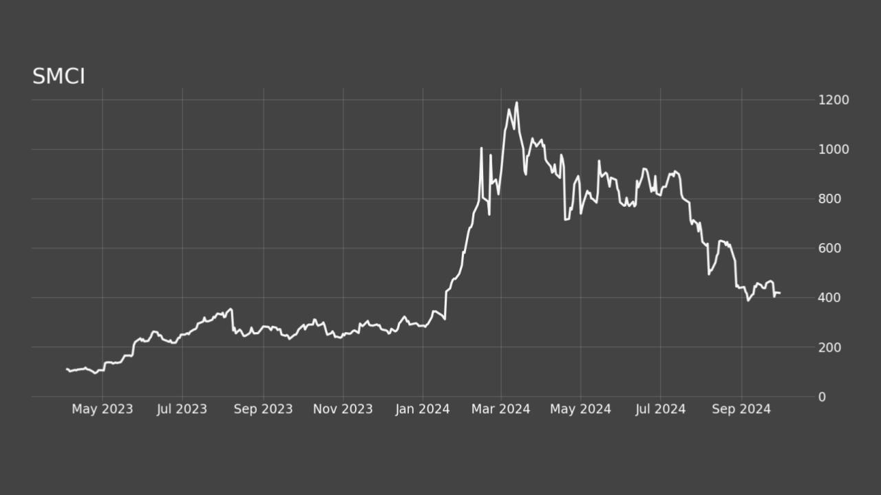 Stock Splits Explained: Do They Boost Share Prices? | tastylive