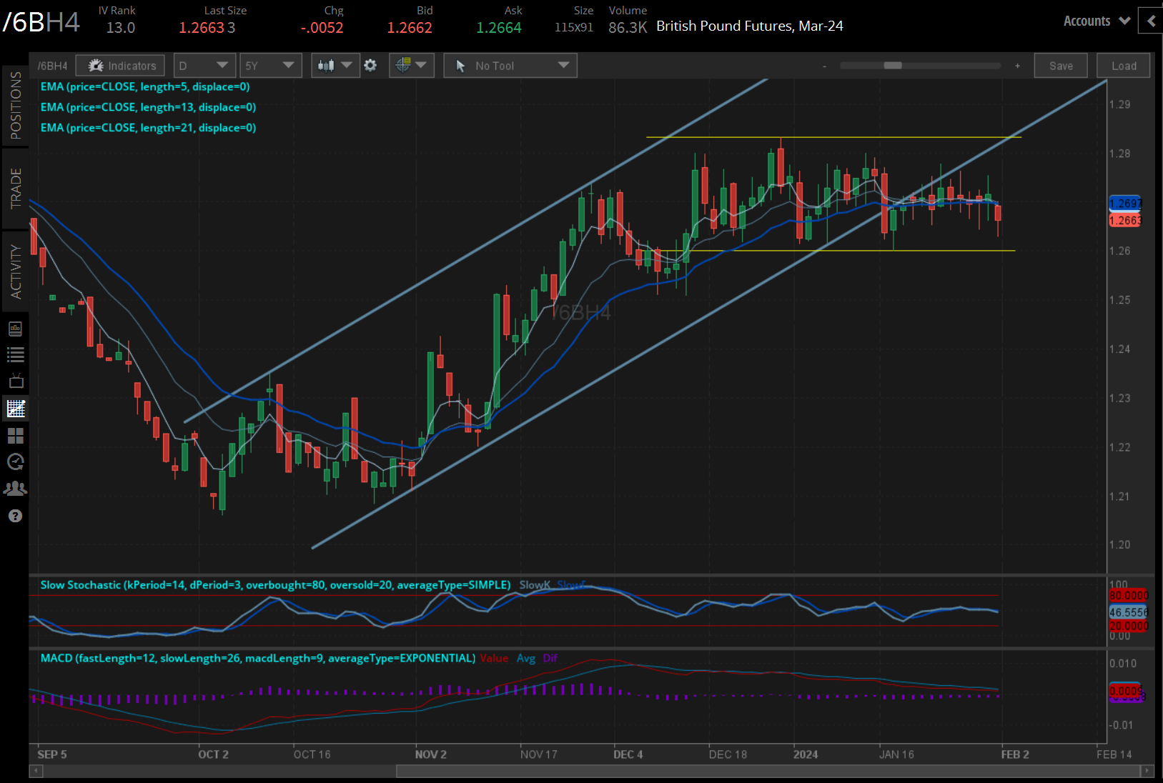 Stocks Futures & Bonds Tick Higher Today | tastylive