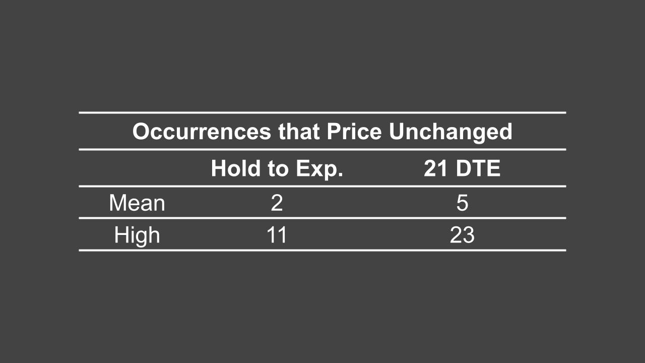 Probability of Stock Price Reversions | tastylive