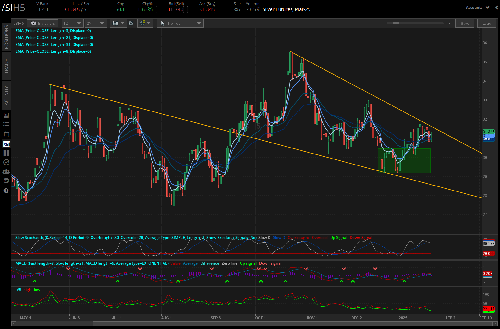 Nasdaq 100 Grapples with META AI Investment, Weaker TXN Guidance ...