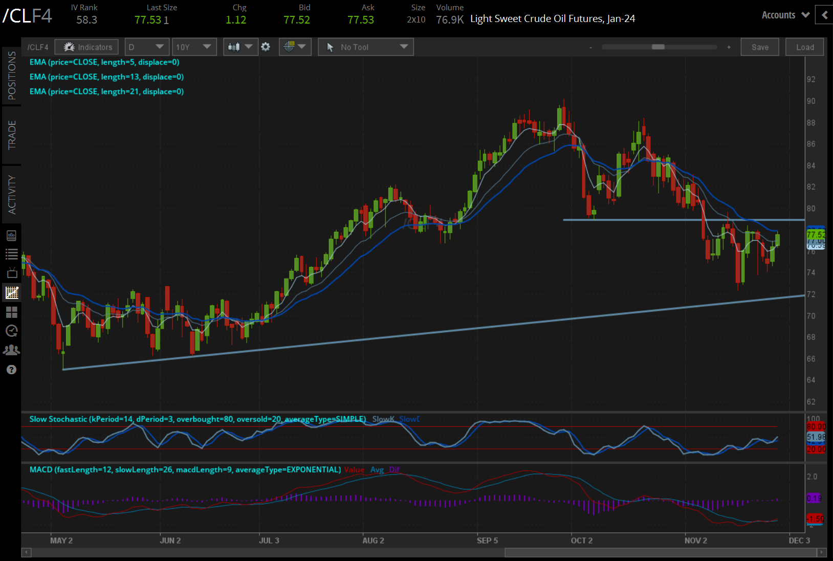 S&P 500 Futures Hit New High as 10-year Yield Dips | tastylive