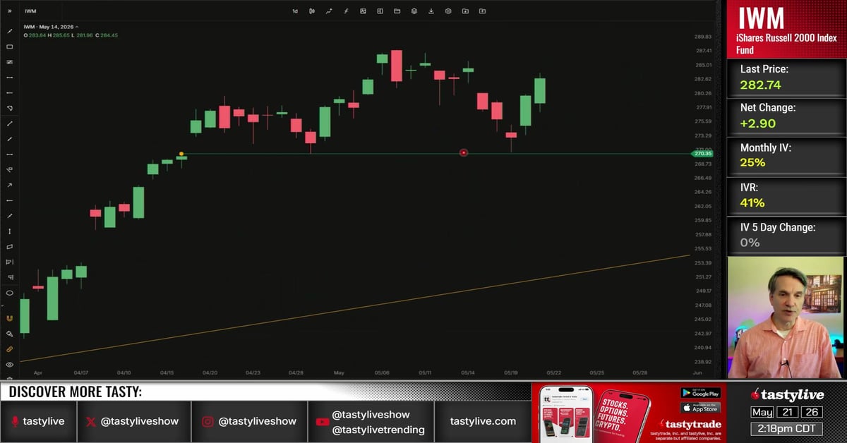 Trading Charts with Tim Knight - May 21, 2026 | tastylive