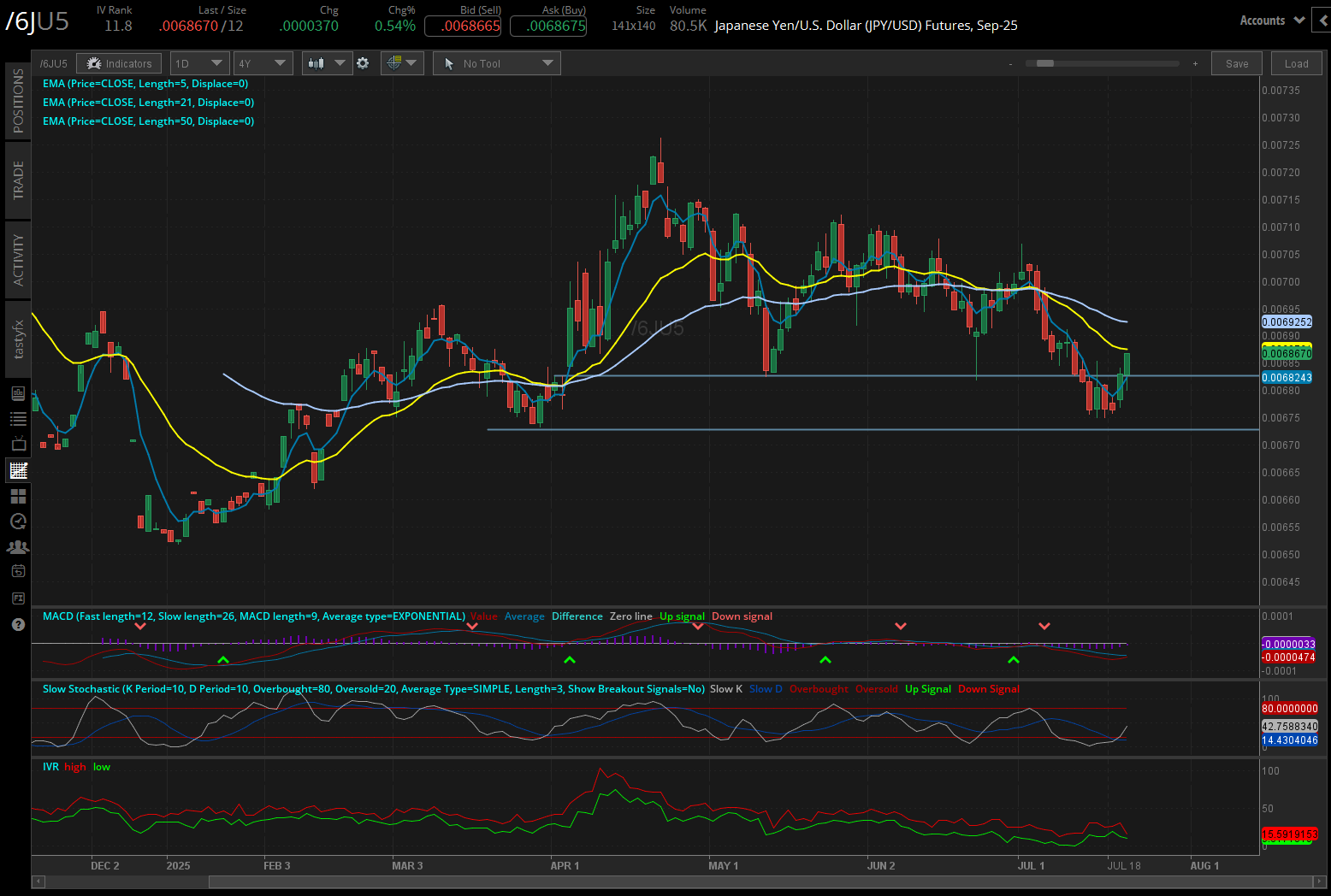 Meme Stocks Are Back as Low Volume and Low Volatility Push Traders to ...
