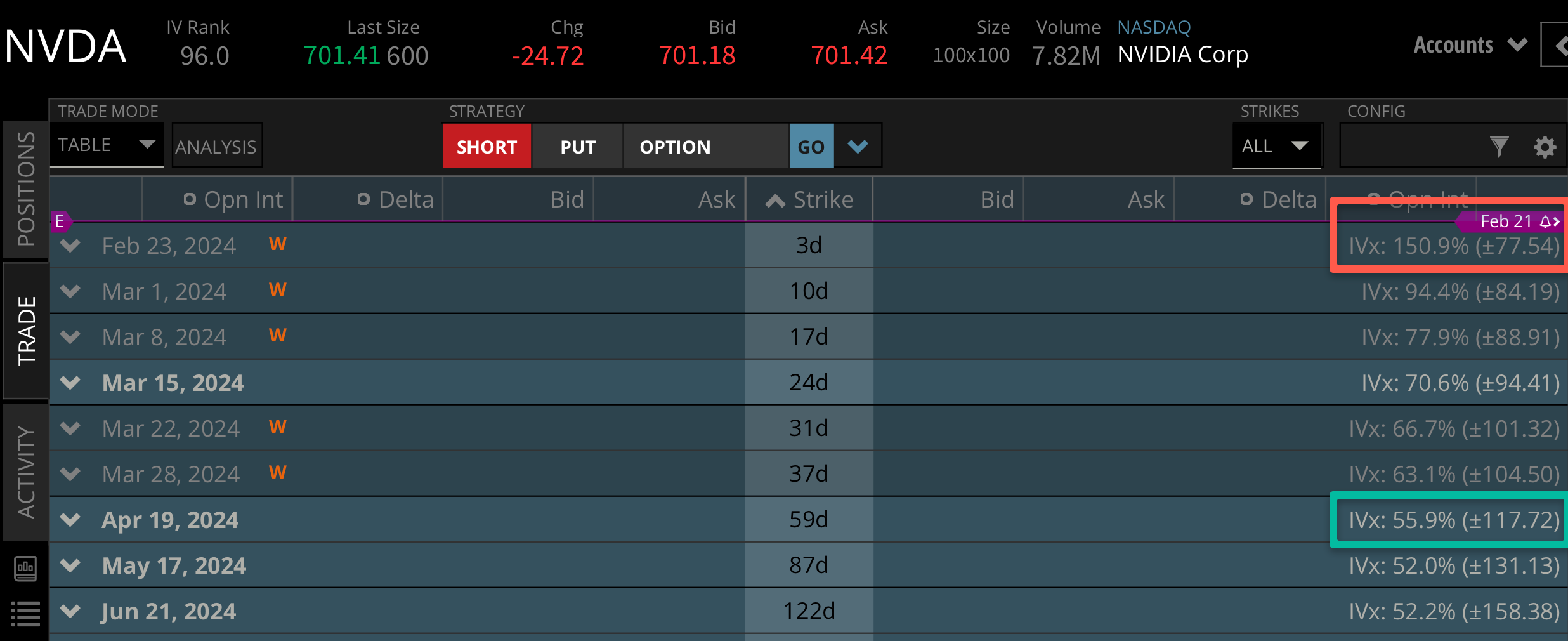 Nvidia (NVDA) Earnings: Everything You Need to Know | tastylive