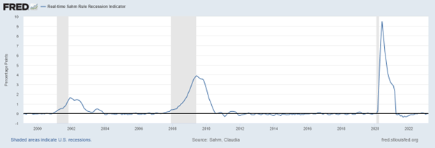 Is the US Economy in a Recession? It’s Complicated | tastylive