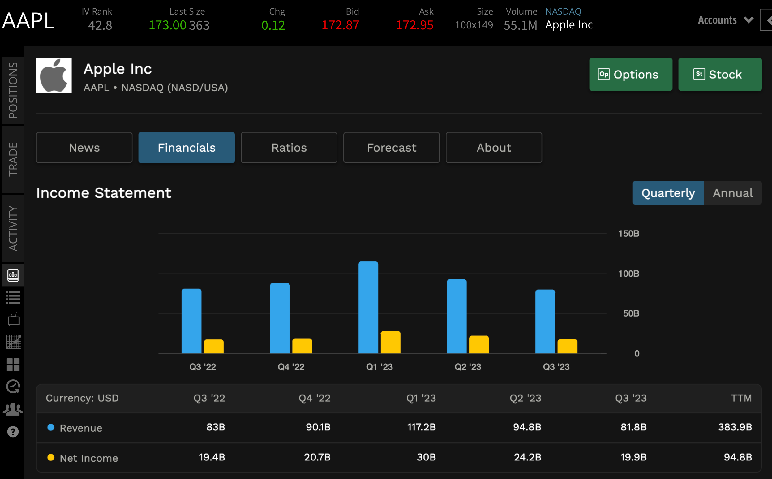 Apple Q4 Earnings Preview: Can it Beat Higher Expectations? | tastylive
