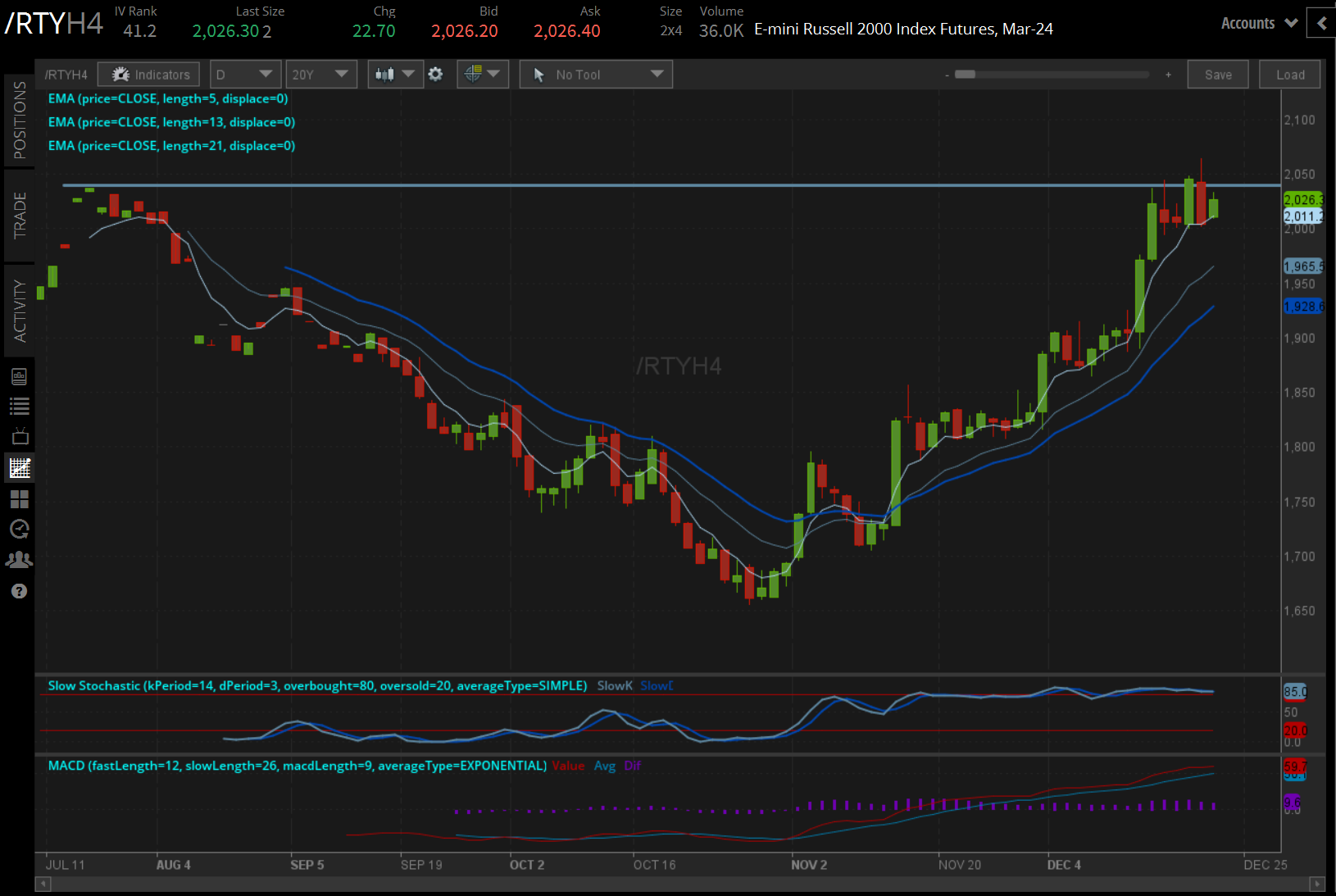 U.S. Stock Market Futures Gain After Jobless Claims & GDP Data | tastylive