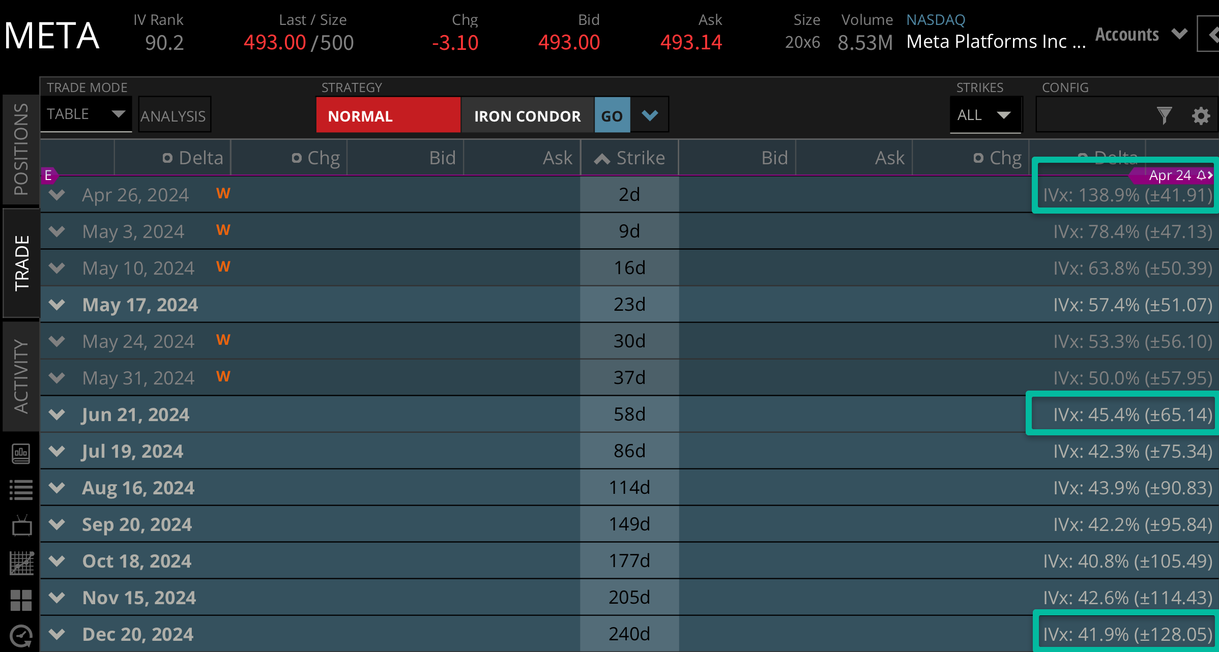 Meta Earnings: Can META Beat Lowered Expectations? | tastylive