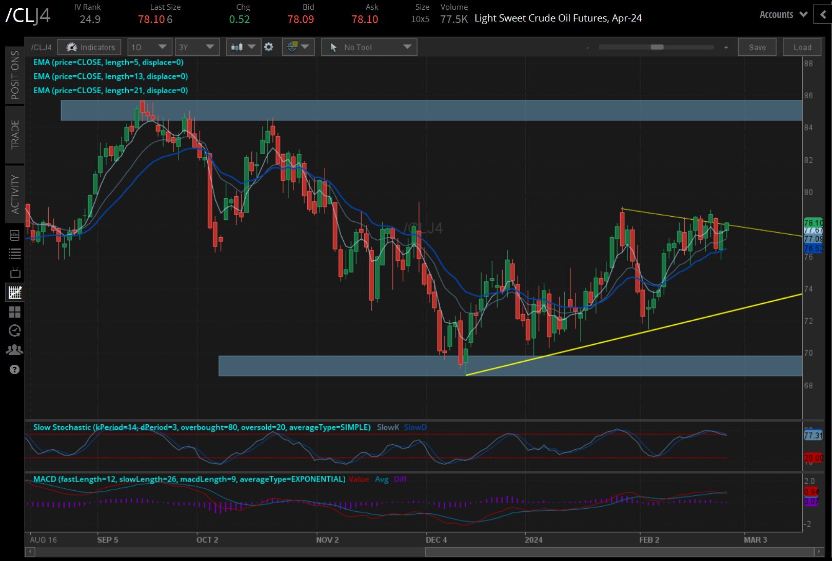 U.S. Stock Market Futures Slightly Higher Ahead of Inflation Data ...