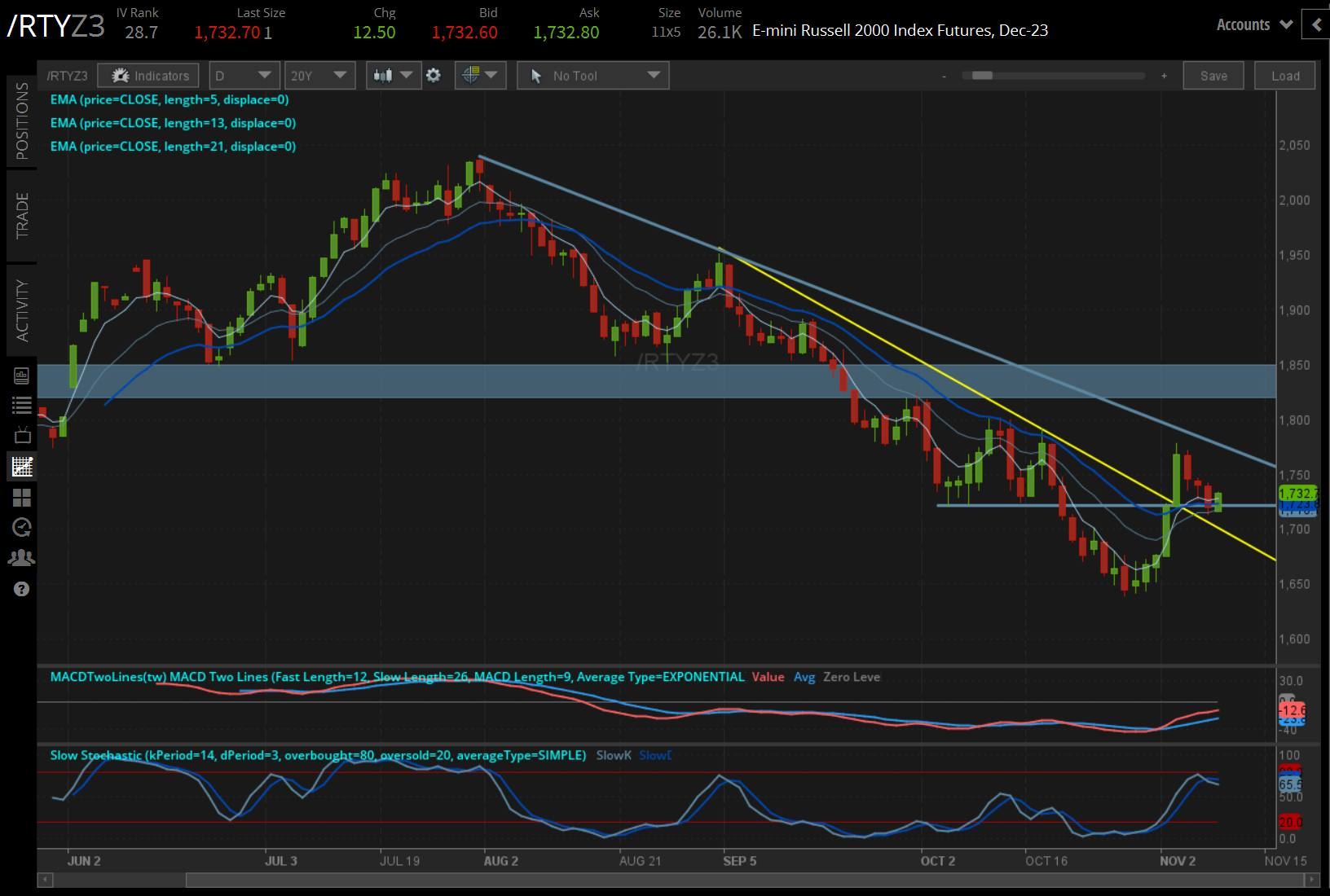 U.S. Stock Futures Extend Winning Streak Ahead of Powell Speech | tastylive