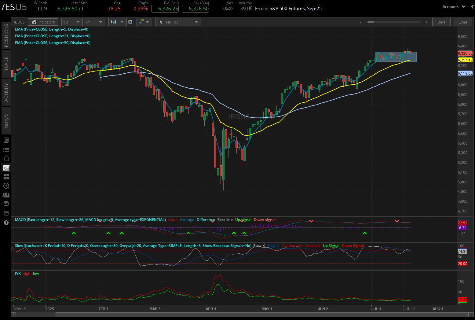 Meme Stocks Are Back as Low Volume and Low Volatility Push Traders to ...