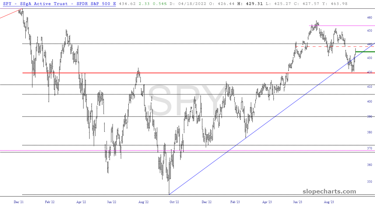 21 ETFs to Watch for Potential Trading Opportunities | tastylive