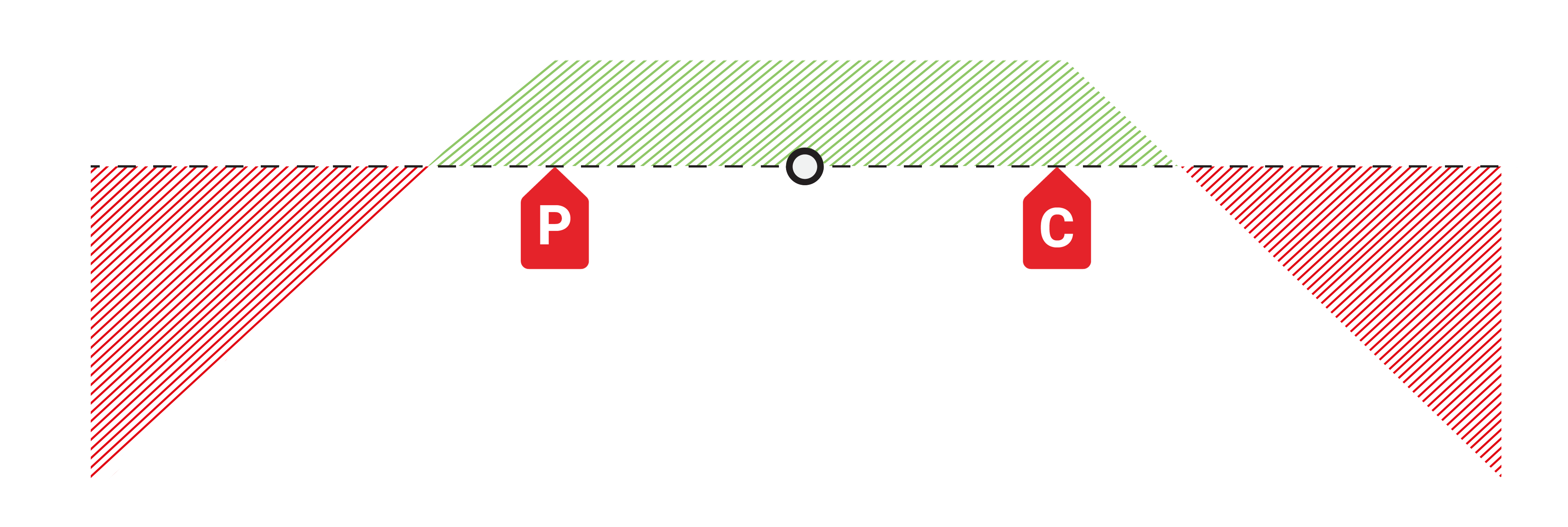 Strangle Option Strategy: Long & Short Strangle | tastylive