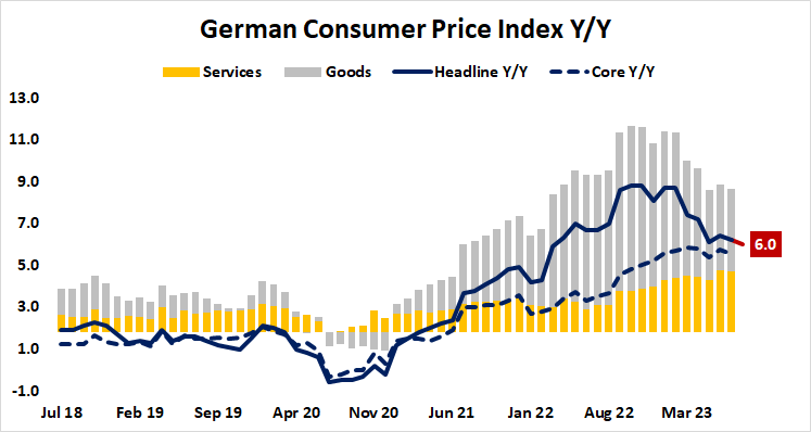 U.S. Jobs, German Inflation, Chinese PMI | tastylive