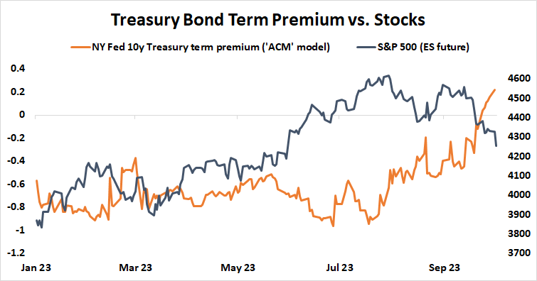 US ISM Preview: Stocks Will Fall if Service Sector Data Keeps Fed Rate ...