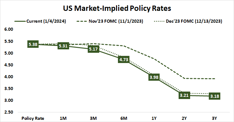 NFP Preview: Stocks, Bonds at Risk as Fed Rate Cut Bets Deflate | tastylive