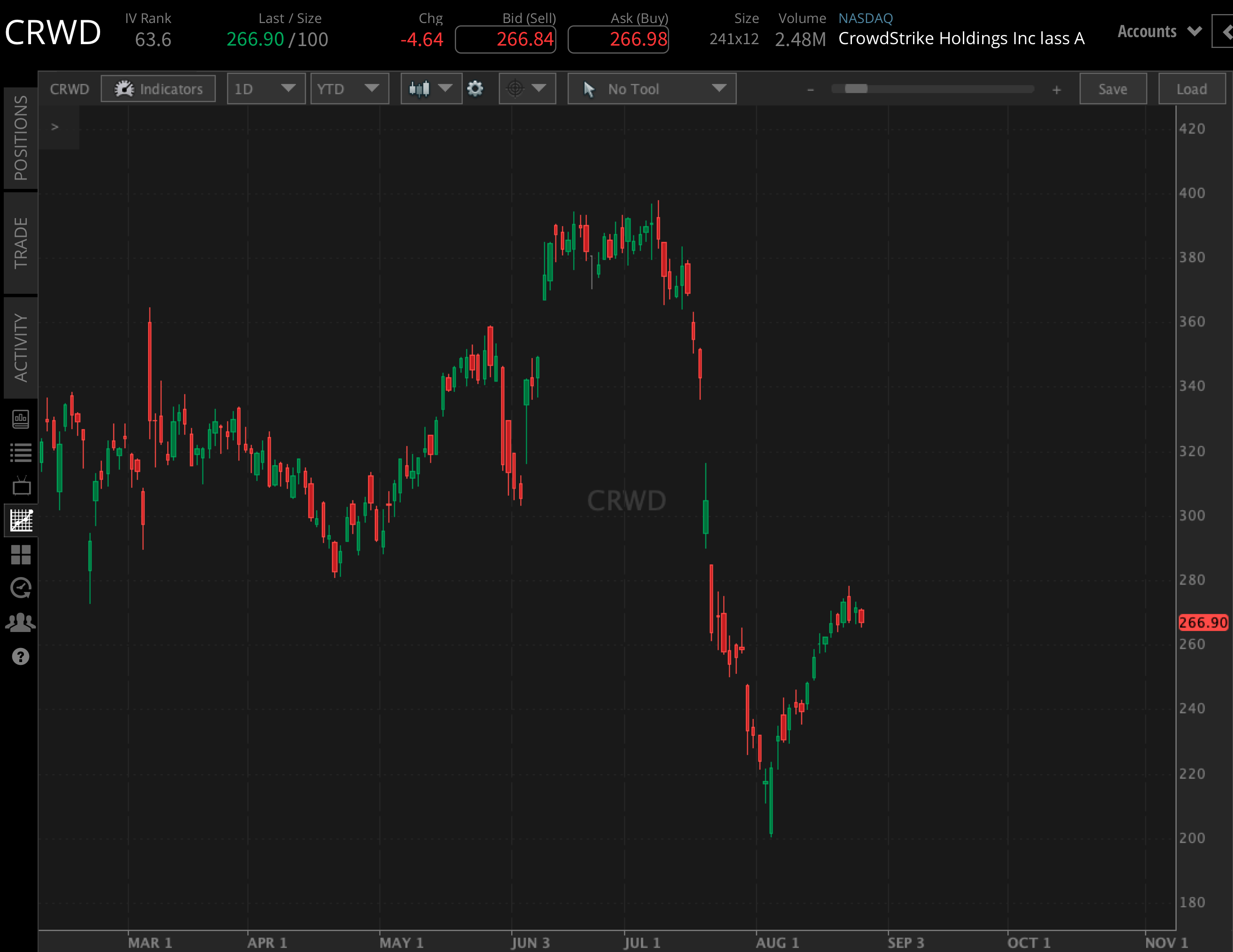 CrowdStrike (CRWD) Earnings: 9% Stock Price Move Expected | tastylive