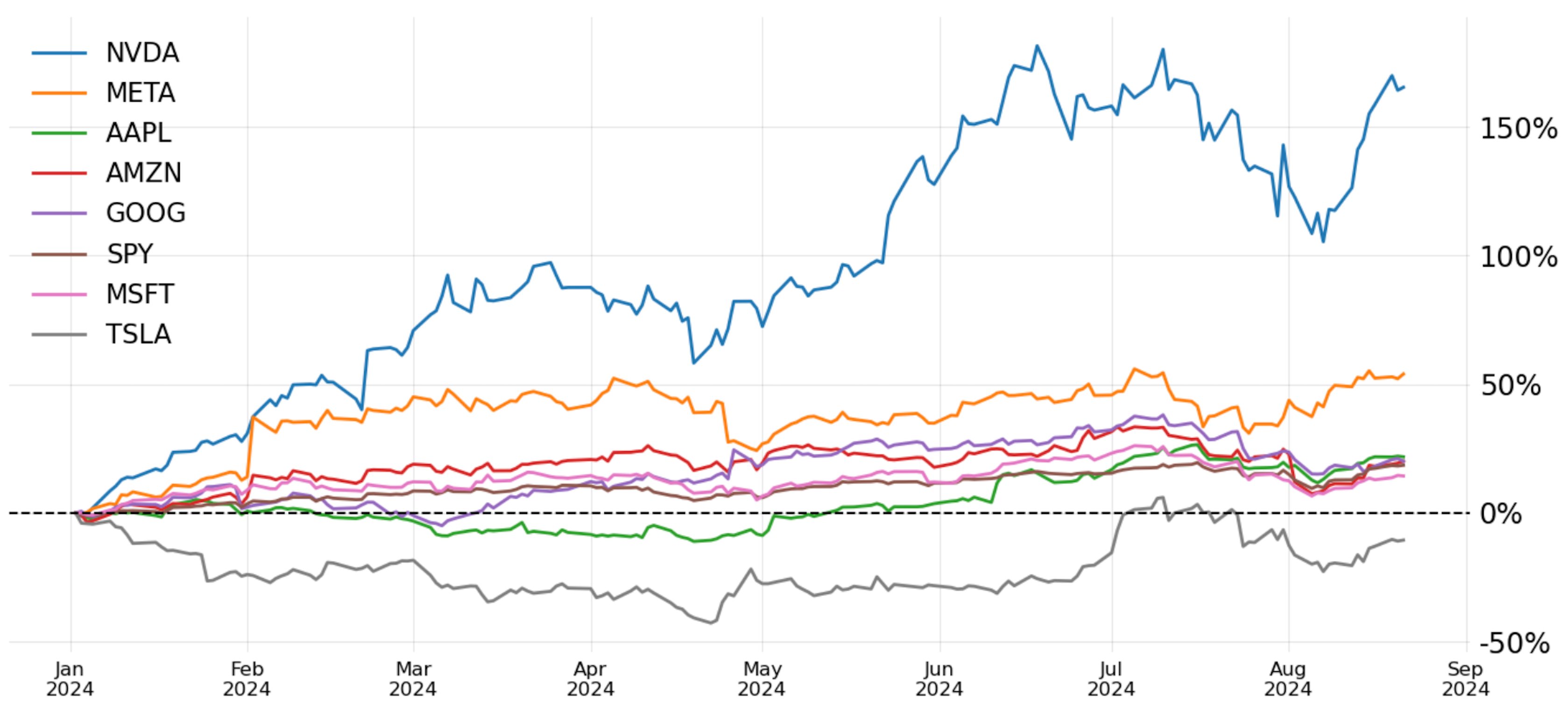 Nvidia (NVDA) Earnings: Can it Hit New All Time Highs? | tastylive