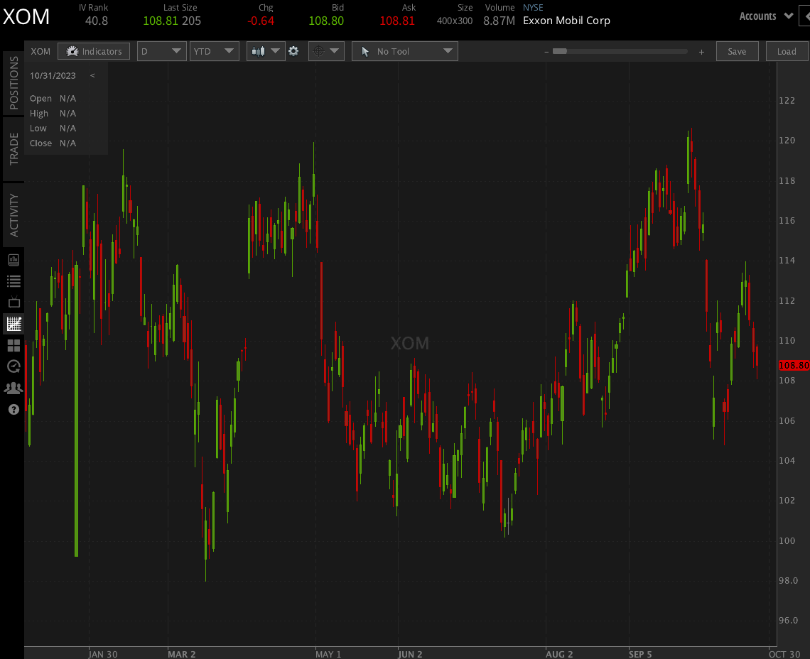 Exxon (XOM), Chevron (CVX) Oil Stocks Earnings Preview | tastylive