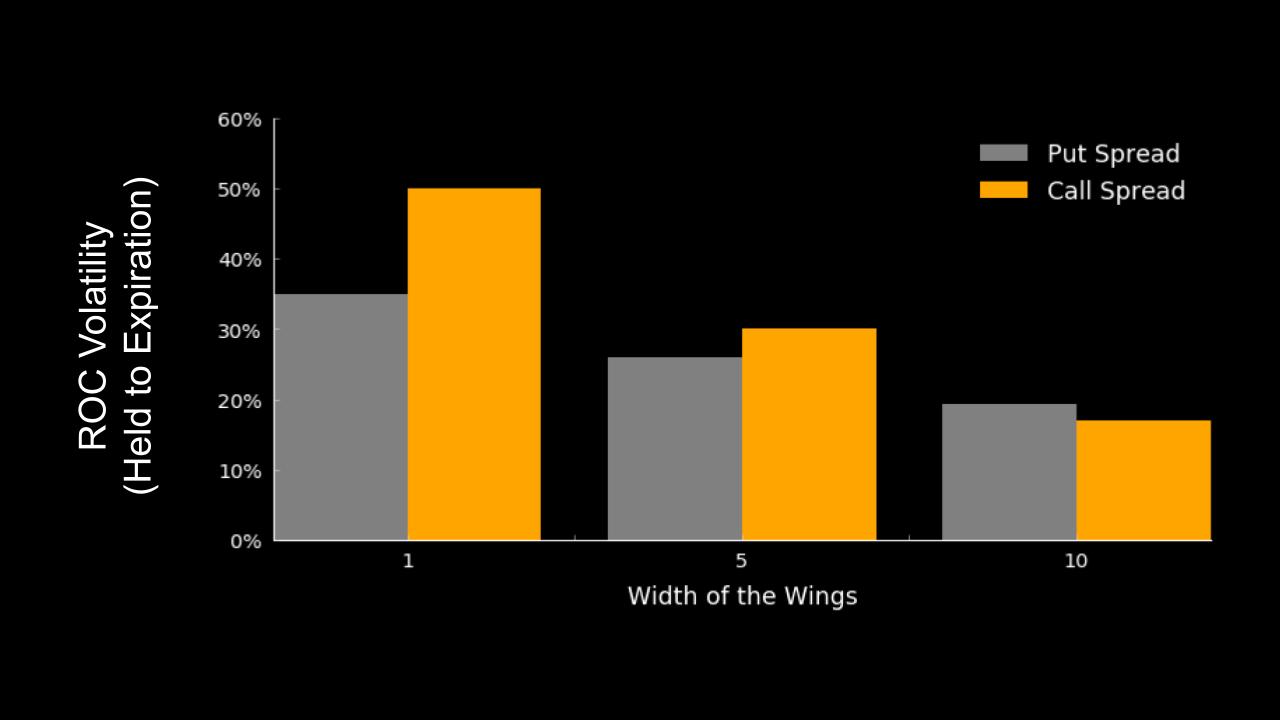 Comparing Put & Call Spreads Volatility | tastylive