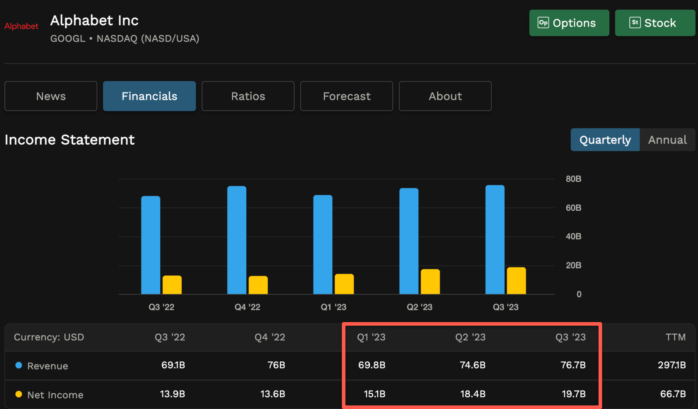 Google Earnings: 5% Stock Price Move | tastylive