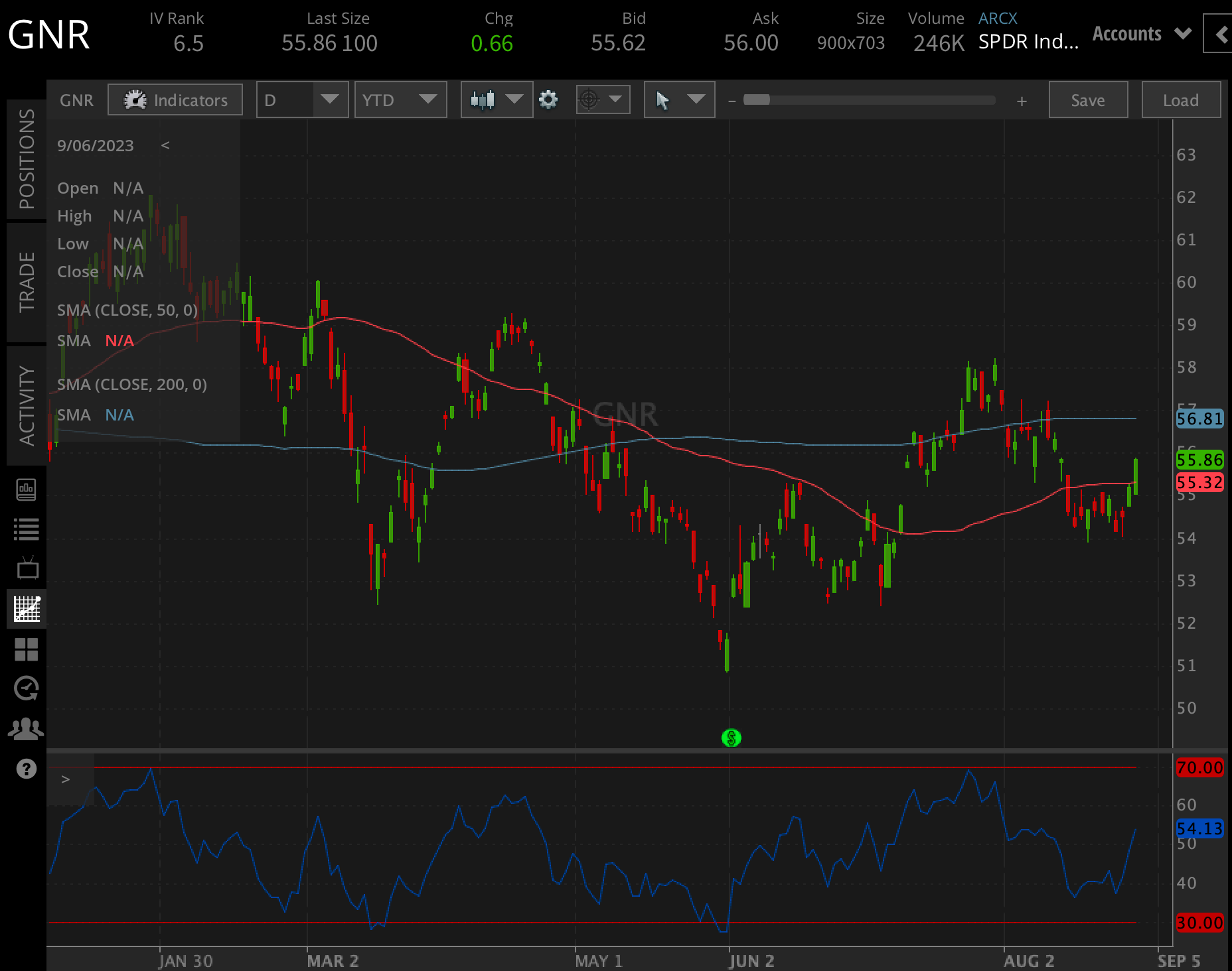 The Best ETFs to Watch in September 2023 | tastylive