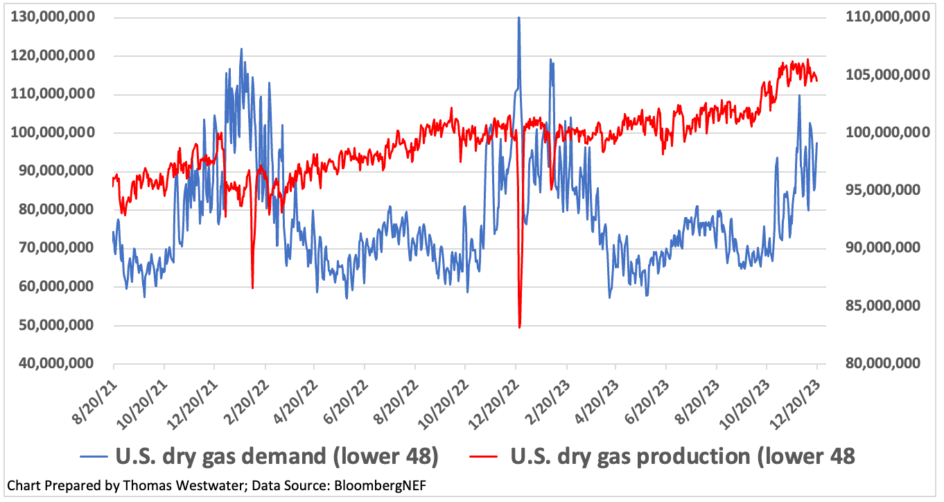 Natural Gas Price: Warming Weather Forecasts Melts Relief Rally | tastylive