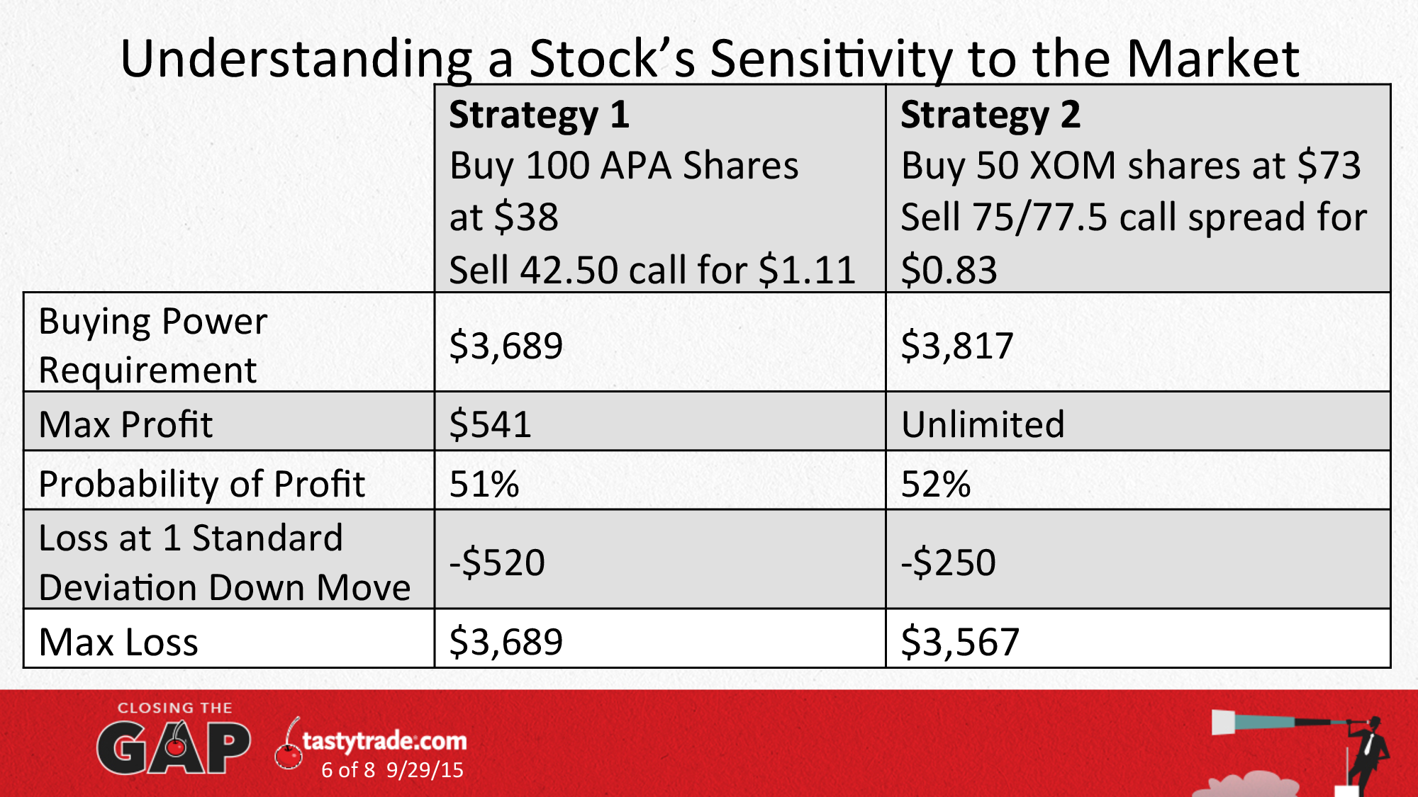 High Beta vs Low Beta: Key Similarities and Differences | tastylive