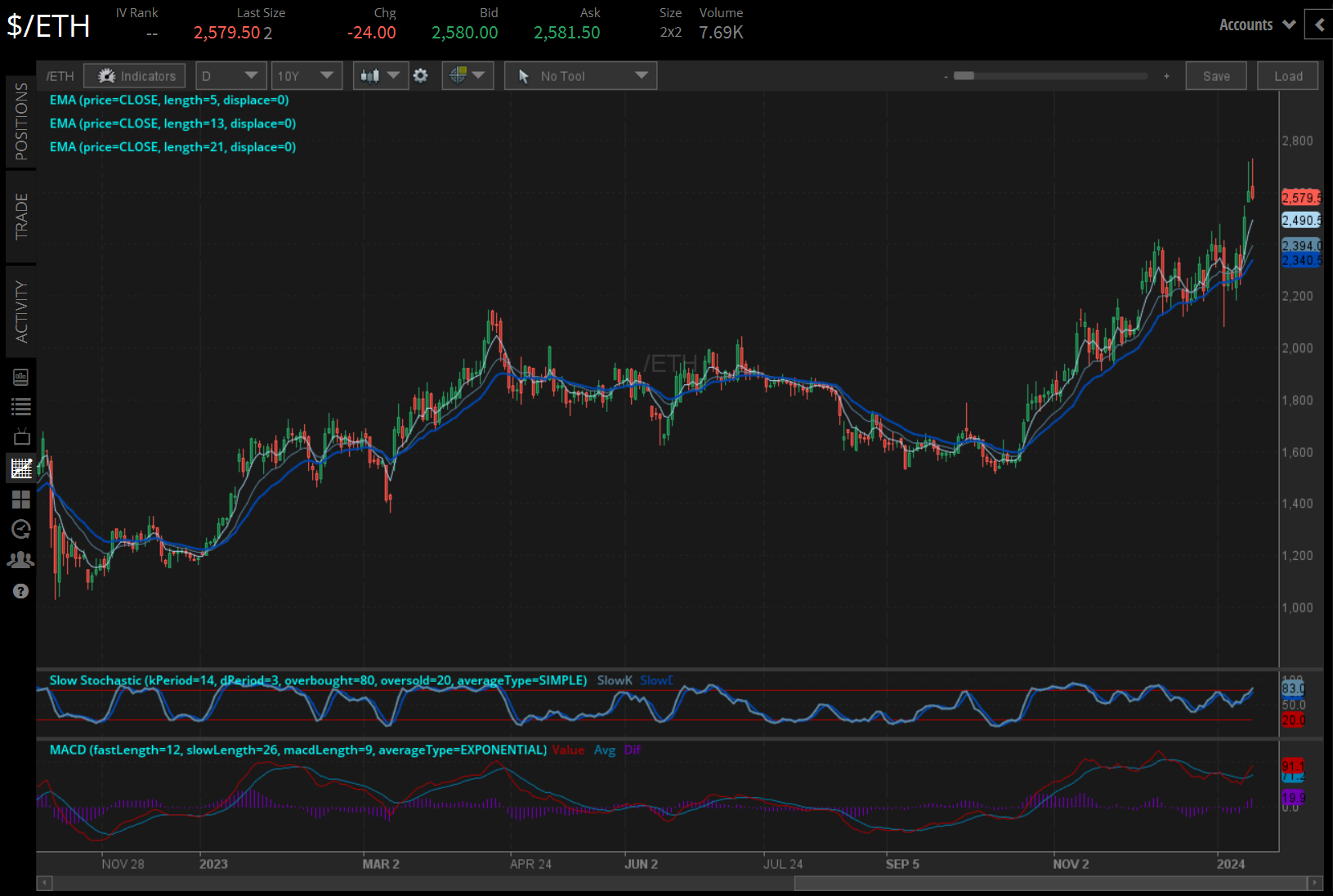 Legacy Crypto Stocks at Risk Post Bitcoin ETF Approval? | tastylive