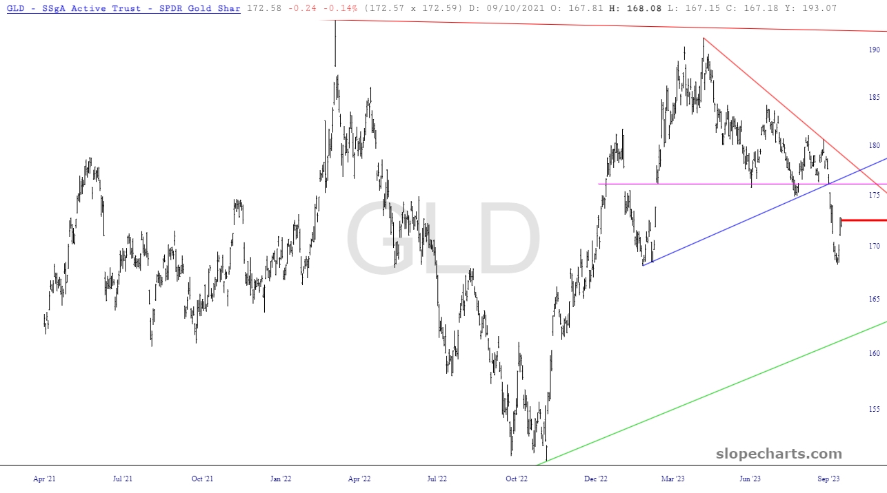 21 ETFs to Watch for Potential Trading Opportunities | tastylive