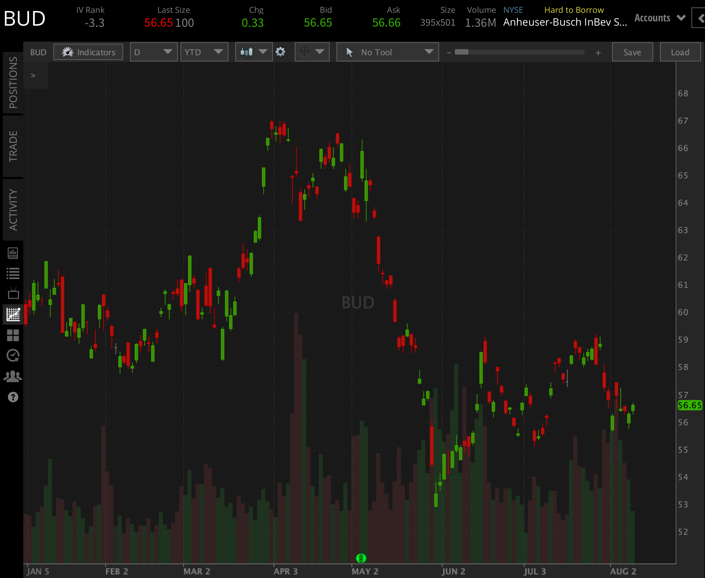 Tilray (TLRY) and Anheuser-Busch InBev (BUD) Strike Deal | tastylive