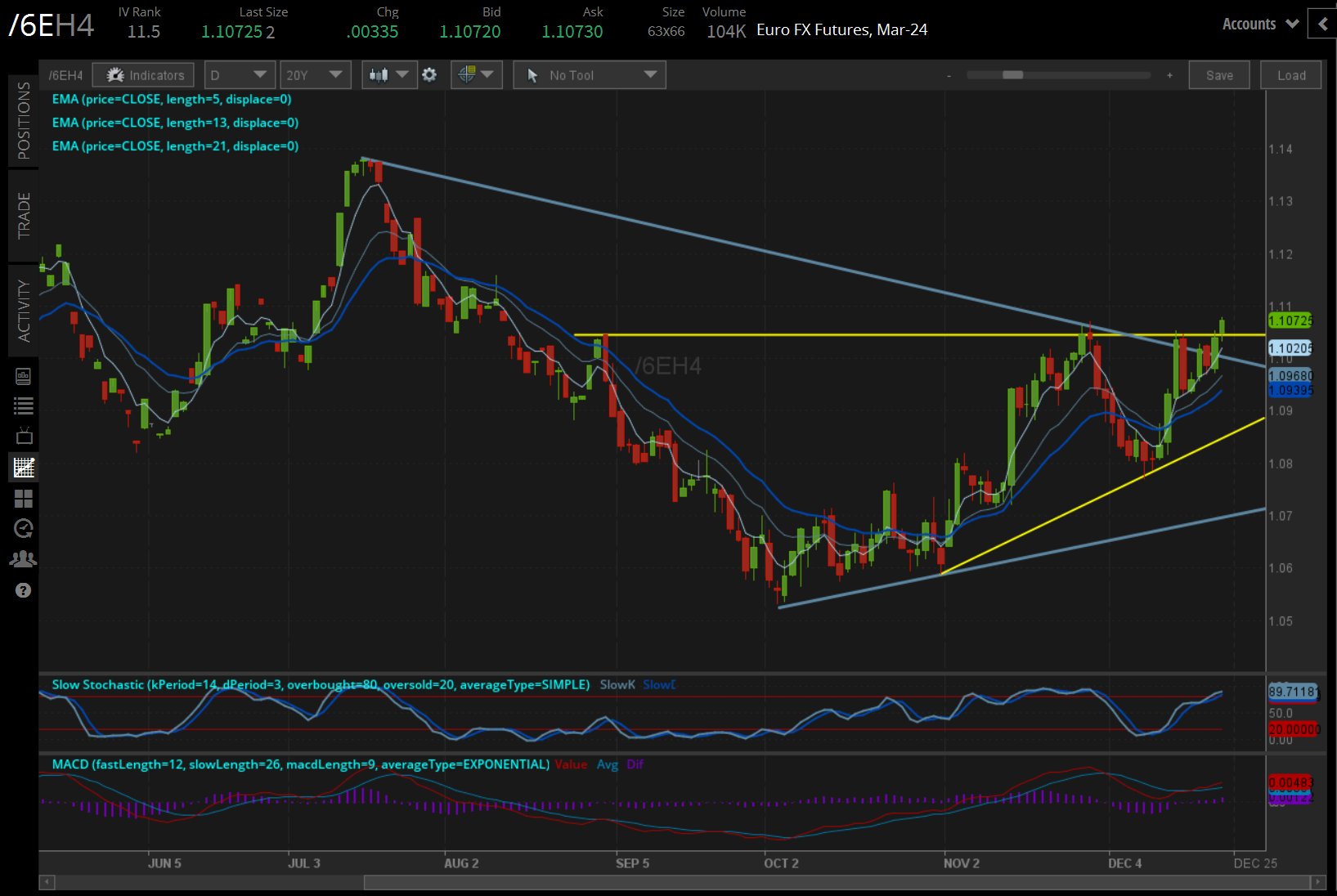 U.S. Stock Futures Look to Close Eighth Straight Week of Gains | tastylive