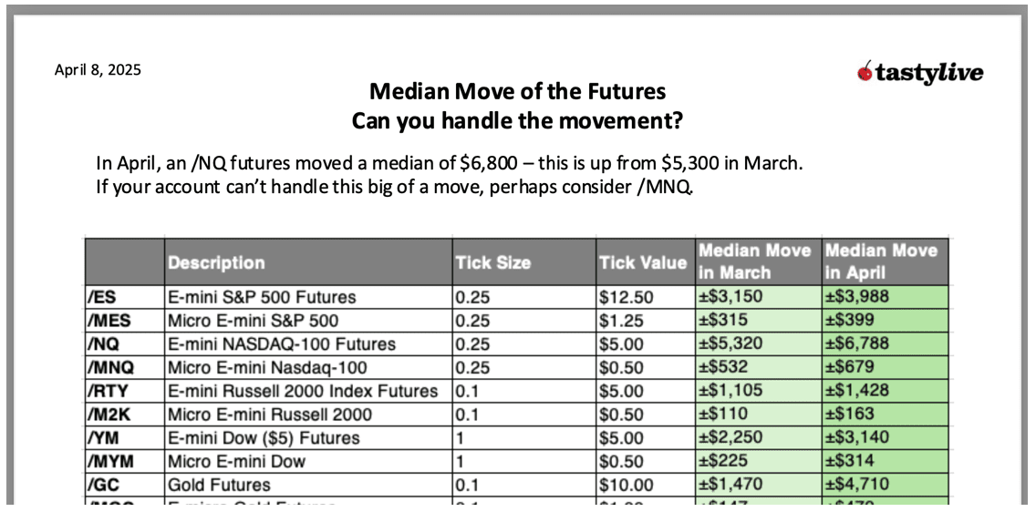 Futures Trading Cheat Sheet: Smart Sizing & Risk Tips | tastylive